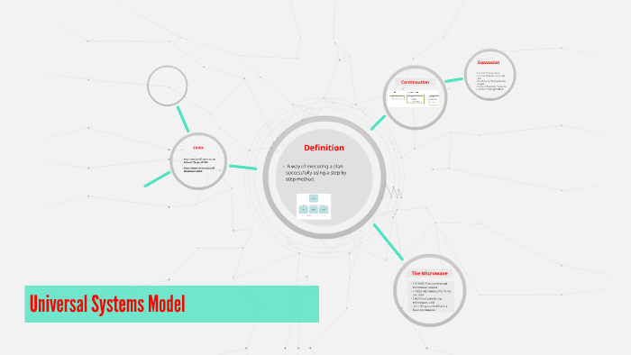 Universal Systems Model by Callie Fritz on Prezi