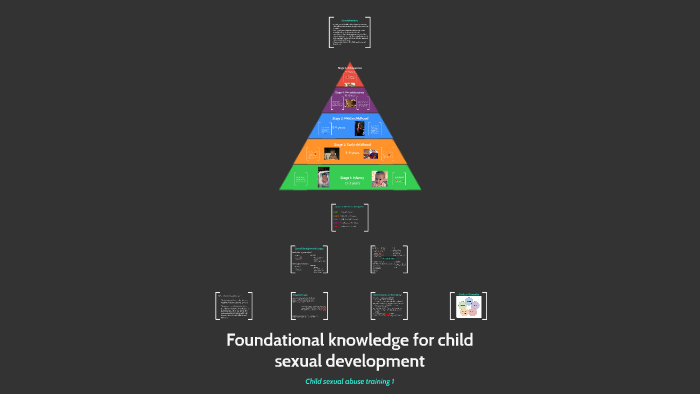 Foundational knowledge for child sexual development by Kate Miller on Prezi