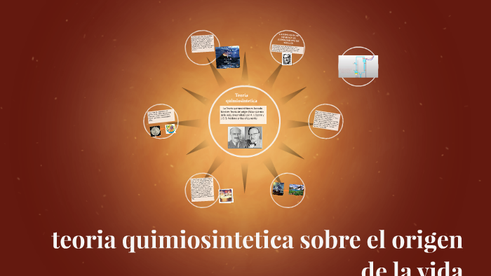 teoria quimiosintetica sobre el origen de la vida by GERALDINE PORRAS ...