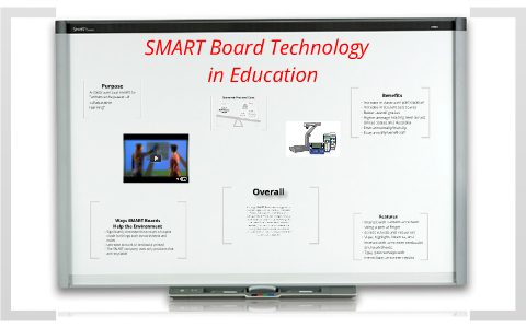 Interactive Whiteboard Technology by McKenna Bernhardt on Prezi