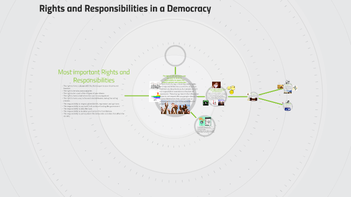 Rights and Responsibilities in a Democracy by Marcus Sorrell on Prezi