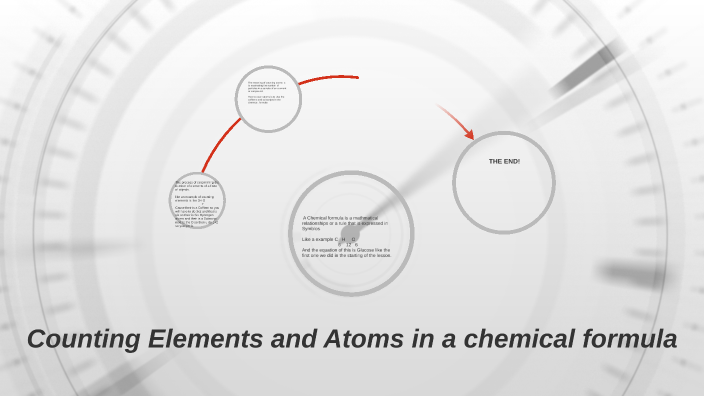 Counting Elements and Atoms in a chemical formula by Dustin Abraham on ...