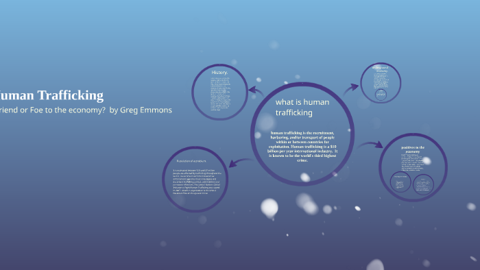 What is Human Trafficking by Gregory Emmons