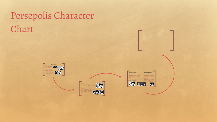 Persepolis Character Chart by Amy Satia on Prezi