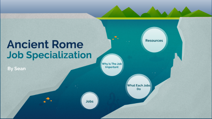 Job Specialization in Ancient Rome by Sean Kim on Prezi