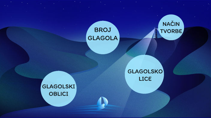 Glagolski oblici by Belma Eminagić on Prezi