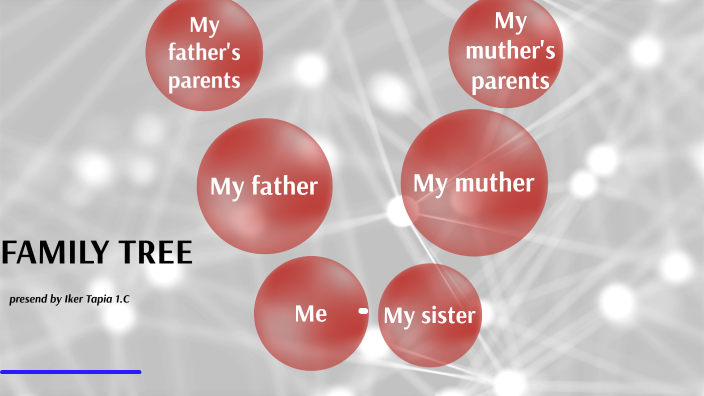 FAMILY TREE by Iker Tapia Mora on Prezi