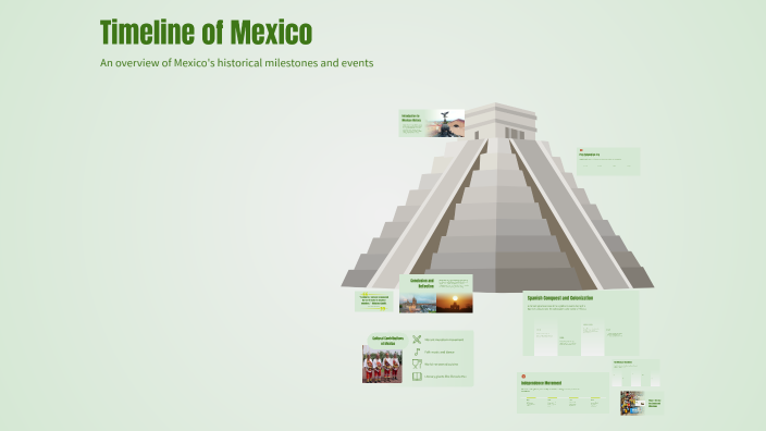 Timeline of Mexico by RegiPereira on Prezi
