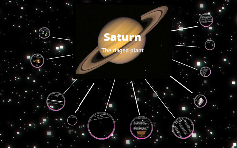 Saturn info (stuff) by Taylor kwan on Prezi