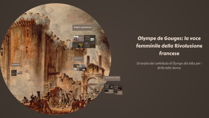 Olympe de Gouges: la voce femminile della Rivoluzione francese by Elisa Guerrieri on Prezi