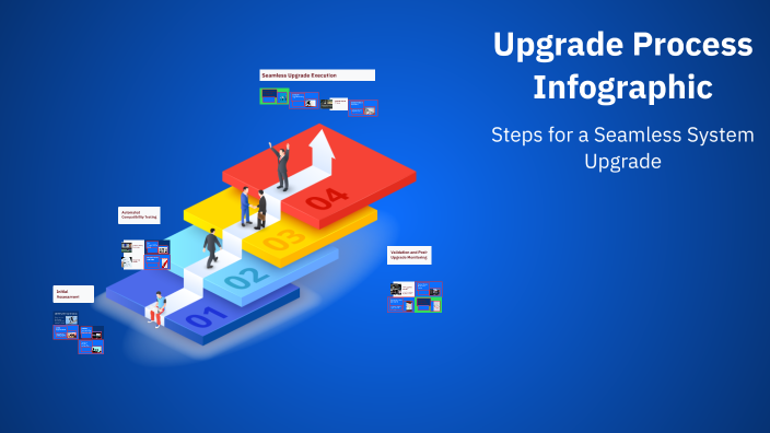 Upgrade Process Infographic by Hugo Rito on Prezi