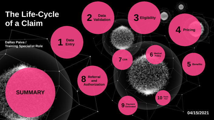 The Life Cycle of a Claim by Dallas Paiva on Prezi