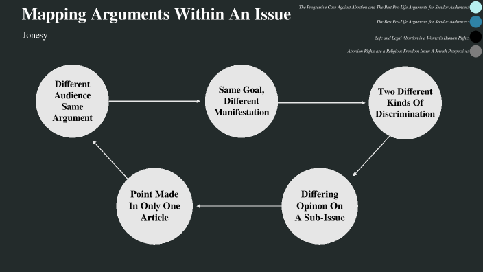 Mapping Arguments Within An Issue by Ryan Jones on Prezi