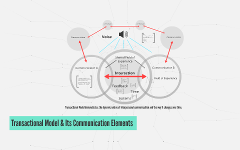 Transactional Model & It's Communication Elements by Carlos J. Segura ...