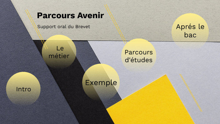 Oral brevet Blanc by Enzo Laurent Et Wassim Ainzem on Prezi