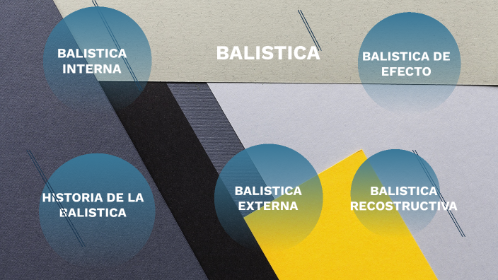 mapa mental balistica by yonier Delgado on Prezi