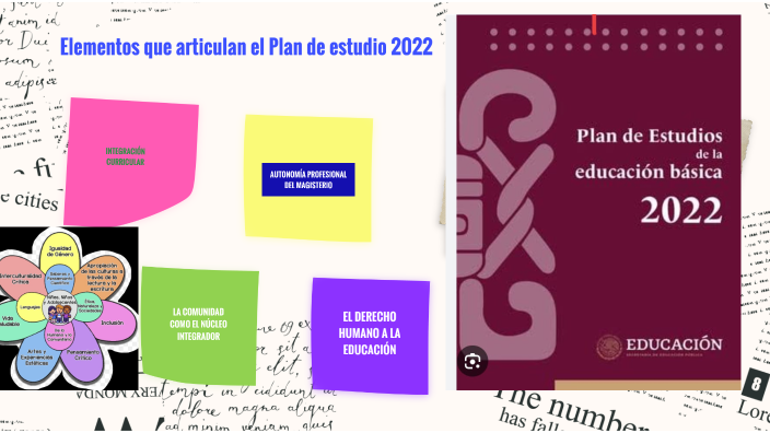 elementos que articulan el Plan de estudio 2022 by leticia martinez cruz on Prezi