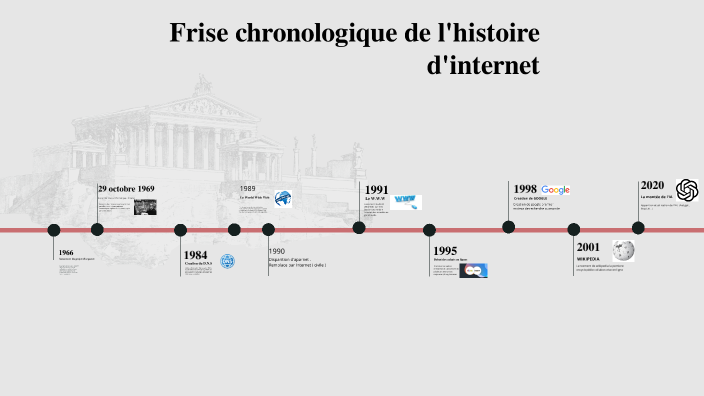 Frise chronologique de l'histoire d'internet by Ahmed Fakhfakh on Prezi