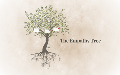 The Empathy Tree by Abhay Patel on Prezi