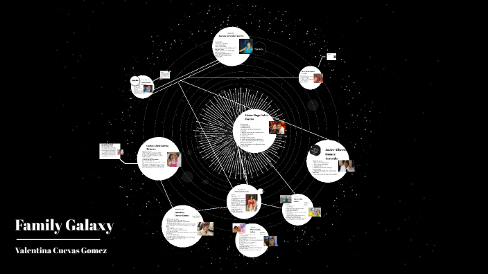 Family tree by Valentina Cuevas on Prezi