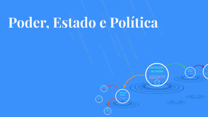 Poder e Política by Emerson Girardi on Prezi