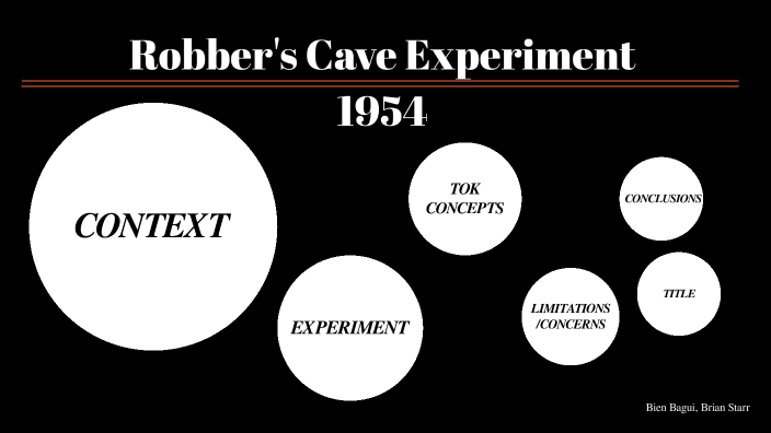Robbers Cave Experiment 1954 By Bien Czerard Bagui On Prezi
