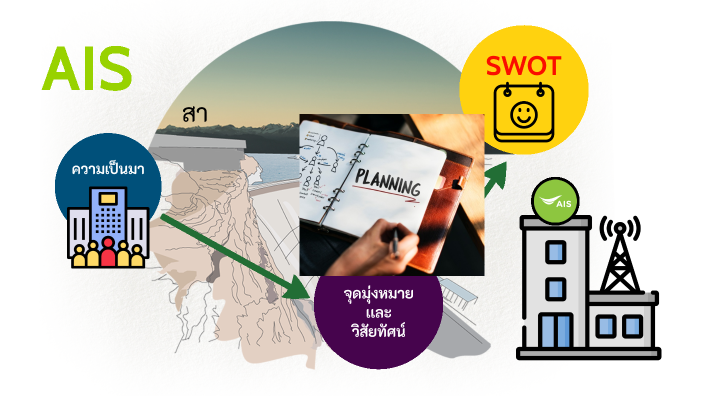 งานนำเสนอ Ais by สวัสดี กุ๊งกิ๊ง on Prezi