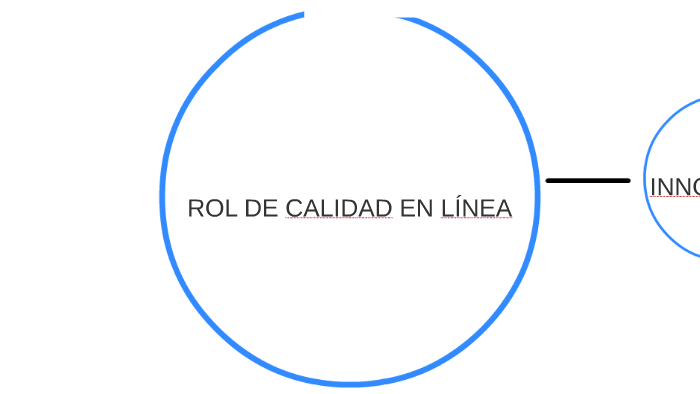 ROL DE CALIDAD EN LÍNEA by Joel Garhdez on Prezi