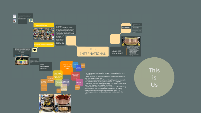ICC INTERNATIONAL by Haleigh Price on Prezi