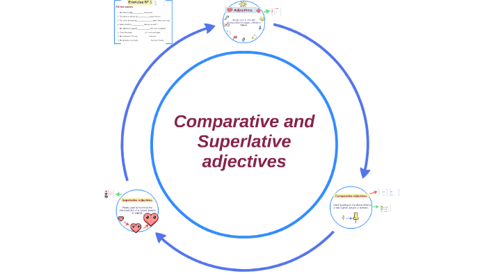 Comparative and Superlative adjectives by Michelle Romina on Prezi