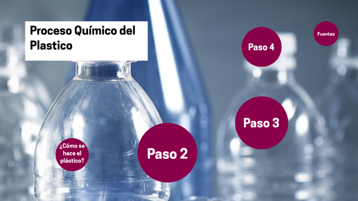 Proceso Químico de el plastico by Pérez Núñez Iara Isabel on Prezi