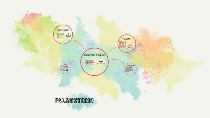 Falanstério: O que é? by João Vitor Xavier Dos Santos on Prezi