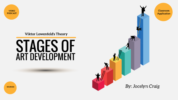 Stages of Art Development by Jocelyn Craig on Prezi
