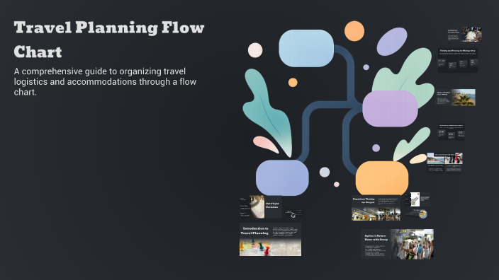 Travel Planning Flow Chart by Marie Agerup on Prezi