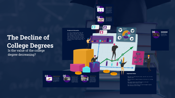 Is the value of the college degree decreasing? by Benjamin Joseph on Prezi