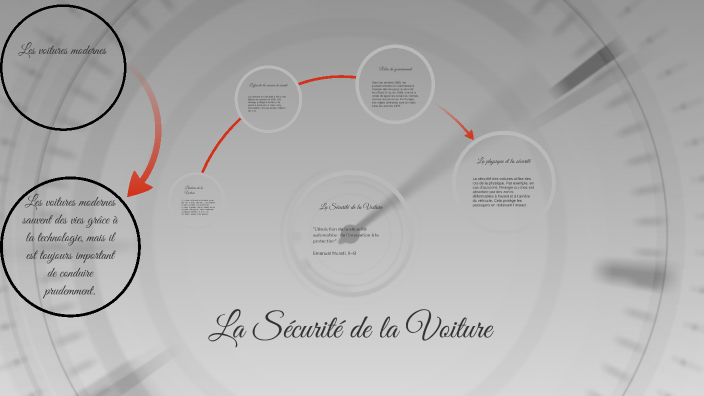 projekt frengjisht by Eli .. on Prezi