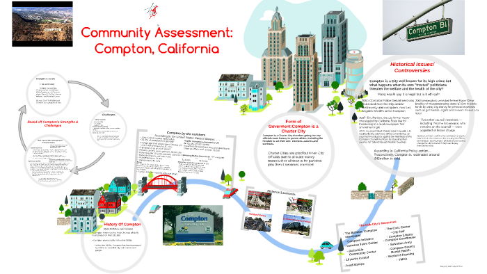 Community Assessment: by Crystal yanez on Prezi