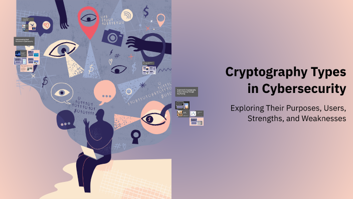 Cryptography Types in Cybersecurity by abdelrahim sabir on Prezi