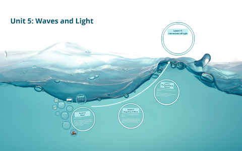 Grade 7 Unit 5 - Waves and Light by Rebecca Garry on Prezi