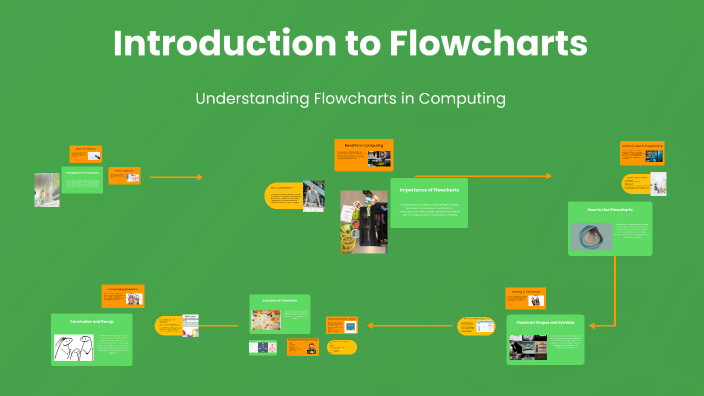 Introduction to Flowcharts by Jana Ladan on Prezi