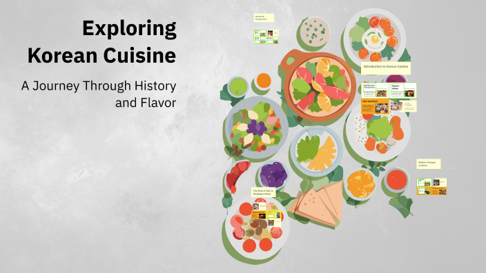 Exploring Korean Cuisine by Samatar Diriye on Prezi
