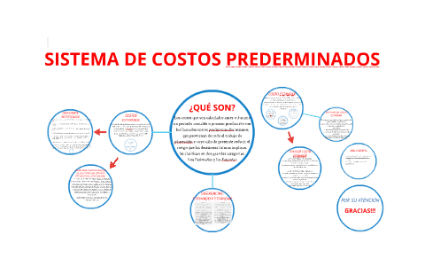 SISTEMA DE COSTOS PREDETERMINADOS by LIDIA IVONNE FLORES on Prezi