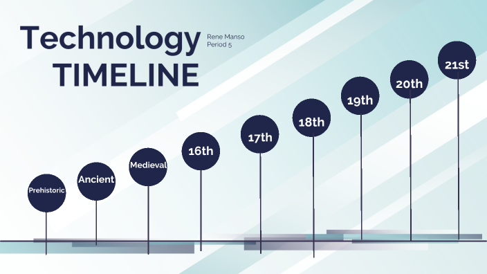 Technology Timeline by Rene Manso on Prezi