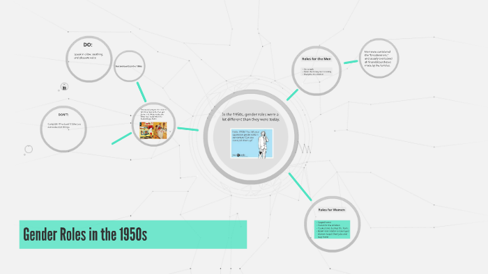 Gender Roles in the 1950s by Mackenzie Frye on Prezi