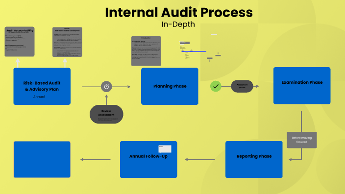 Internal Audit Engagement Process by Hannah MacLaren on Prezi