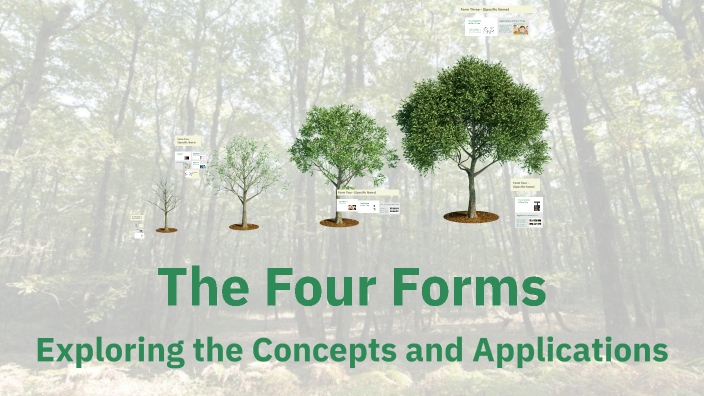 The Four Forms by Олександра Павловська on Prezi