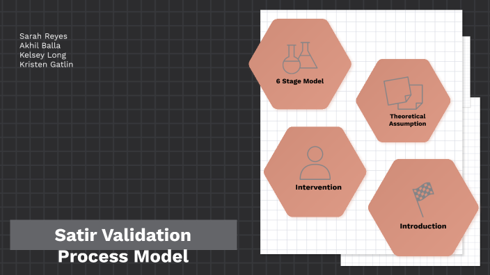 Satir Validation Process Model by Sarah Reyes on Prezi