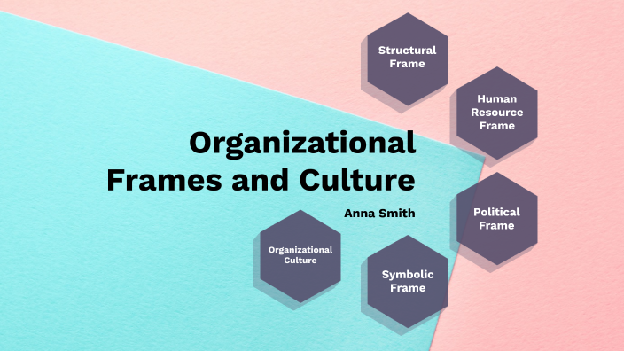 Organizational Frames and Culture by Anna Smith on Prezi