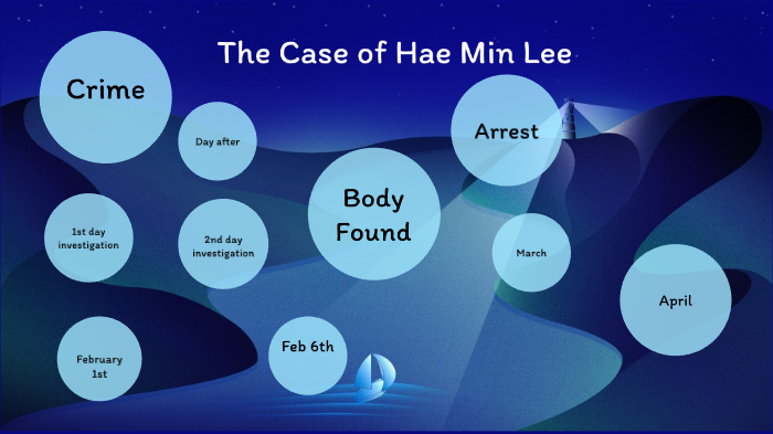 Timeline-Hae Min Lee by Elyza Acevedo on Prezi