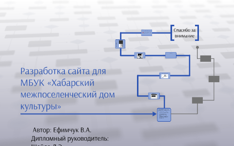Автор: Ефимчук В.А. by Valatron Valatron on Prezi